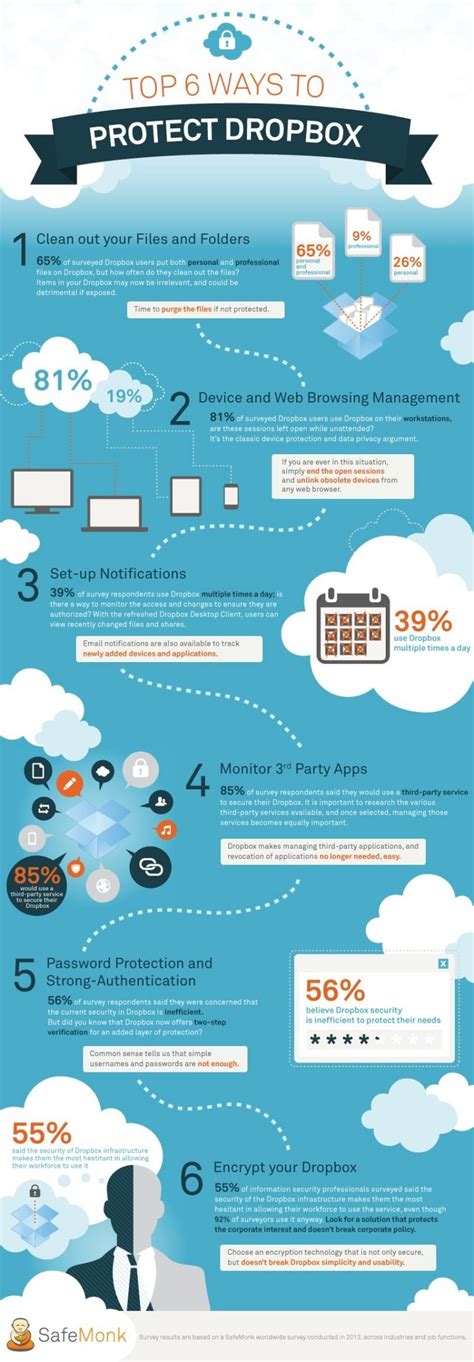 6 Simple Tips To Secure Your Dropbox Account Infographic TechnoBuzz How To Android Guides