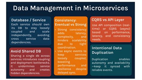 🧱 Module 3 Data Management In Microservices