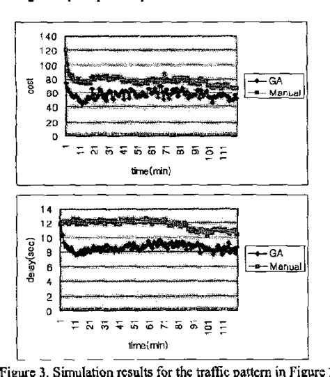 figure 2 from genetic algorithm approach to generate rules and