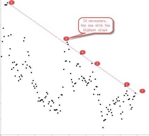 How To Use Jsl To Calculate A Curve Whether The Lines Of Each Adjacent