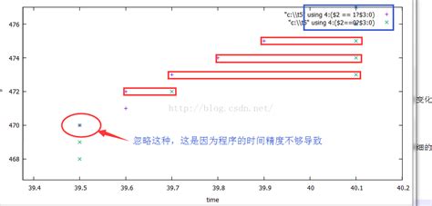 动手写一个探测网络质量丢包率rtt队形等的工具code For Tcp Rtt Statistic Csdn博客