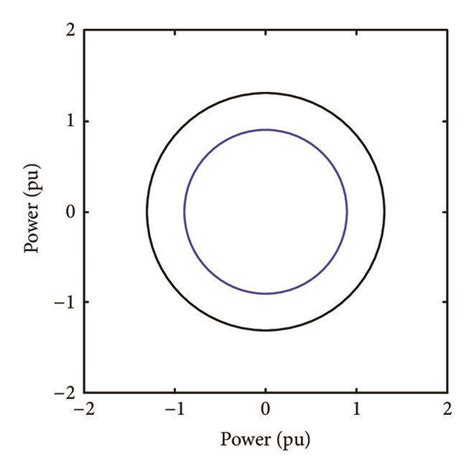 Apparent Active And Reactive A A R Power Circles Graph The Graph Is Download Scientific