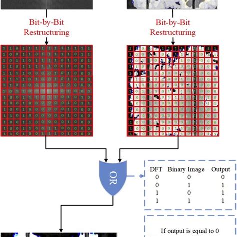 output image obtained using or method between the binary and dft image
