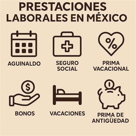 Prestaciones Laborales En México Ejemplos Tipos Y Obligaciones 2025