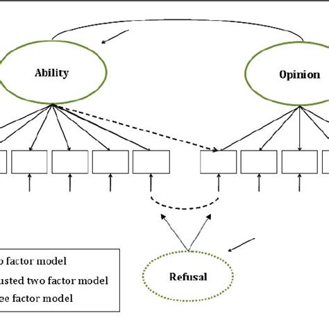 Pdf The Social Comparison Scale Testing The Validity Reliability And Applicability Of The