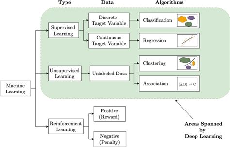Figure 22 From Quantum Federated Learning Training Hybrid Neural Networks Collaboratively