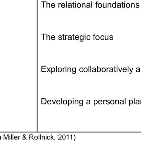 Jonathan Passmore Professor D Occ Psych Mba Msc Bsc Hons Ba