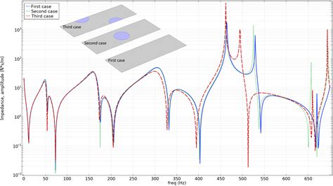 Composite Materials Module Comsol® 54 Release Highlights