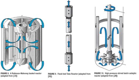 Stunning Photos Of Fixed Bed Reactor Design And Diagnostics Concept
