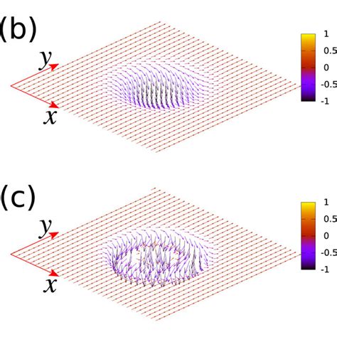 Spin Reversal In A Uniform Magnetized Slab A Initial Spin