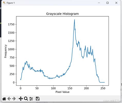 Opencv（8）：图像直方图 Csdn博客