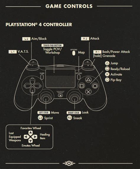 Quali Sono I Comandi Di Gioco Per Xbox One E Playstation 4 In Fallout