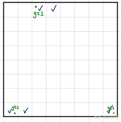 mmdetection移植yolov5—— 三 训练实现 知乎