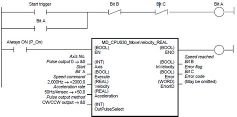 MyOMRON Europe Services Support