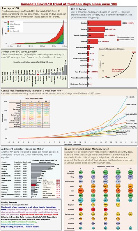 292 Best Rtableau Images On Pholder This Entire Aspect Of Tableau Is