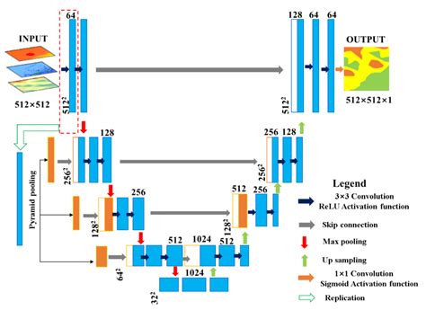 Remote Sensing Free Full Text Classification Of Marine Sediment In The Northern Slope Of The