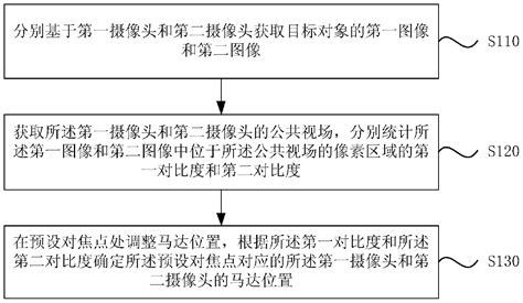 Autofocus Method And Device Based On Dual Camera System Eureka Patsnap