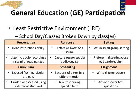 Edsp 524 Or 528 Anthony Maiorano Iep Presentation Week 1 Ms Ppt 2010 PPT