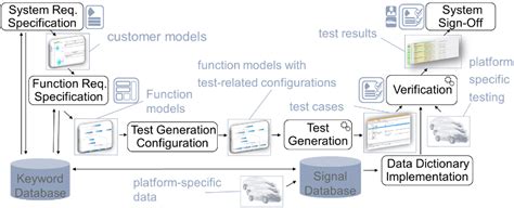 Software Testing Boundary Value Analysis