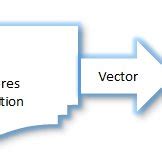 The NLP Development Phases Download Scientific Diagram
