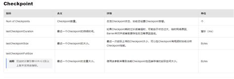 实时计算 Flink版产品使用合集之如何打包到kubernetes（k8s） 阿里云开发者社区