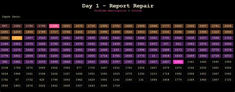 simple html visualization r adventofcode