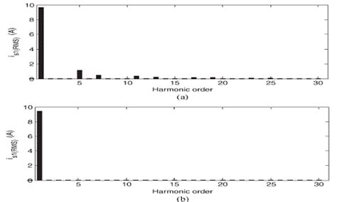 Asoka Technologies A Combination Of Shunt Hybrid Power Filter And Thyristor Controlled Reactor