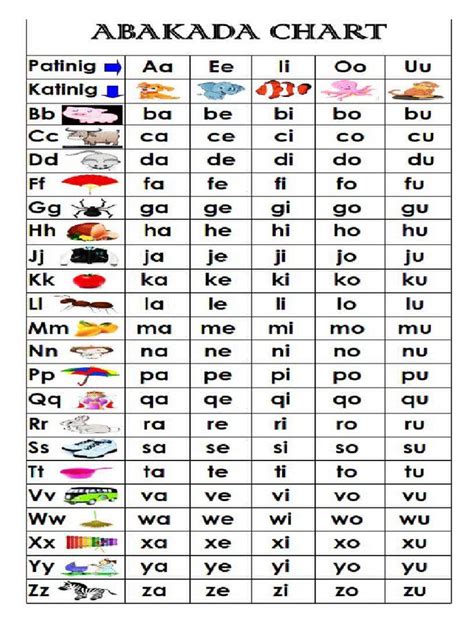 Abakada Chart Pdf