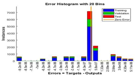 Future Internet Free Full Text Effective And Efficient Ddos Attack