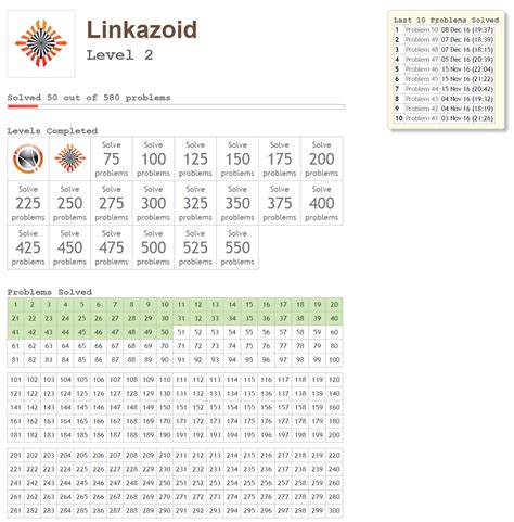 4 Best Rprojecteuler Images On Pholder What Programming Language Do