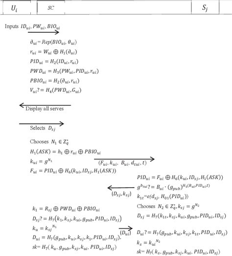 Figure 6 From Design Of Secure Authenticated Key Management Protocol