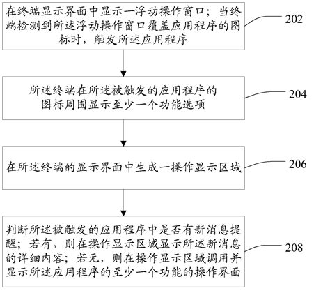 Application Program Function Calling Method And Terminal Eureka Patsnap