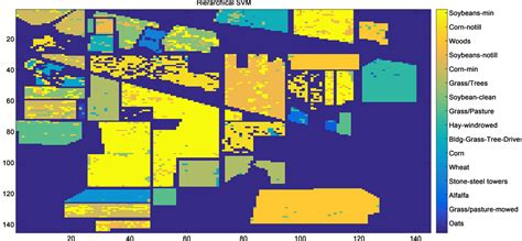 hyperspectral image classification based on hierarchical svm algorithm