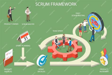 Premium Vector 3d Isometric Flat Vector Conceptual Illustration Of Scrum Framework