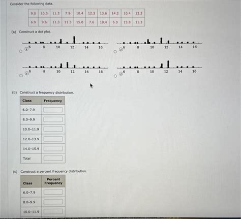 Solved Consider The Following Data A Construct A Dot Chegg