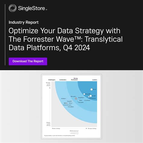 The Forrester Wave™ Translytical Data Platforms Singlestore