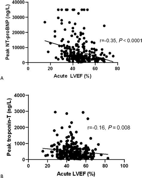 Evaluation Of Potential For ‘confounder Status Between Parameters Of Download Scientific