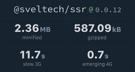 Sveltechssr Bundlephobia