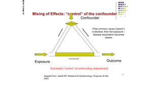 Confounding Mixing Of Effects PPTX Medical Health
