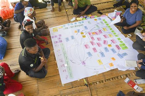 What Is Social Landscape Mapping Wwf