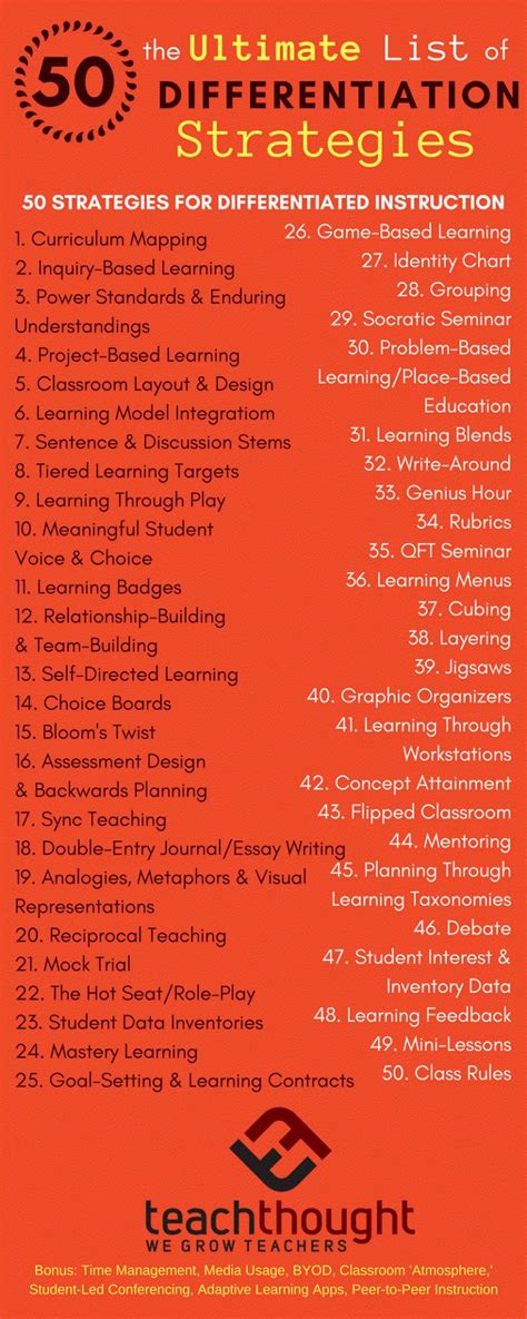 Differentiation Strategies Instructional Strategies Teaching Math