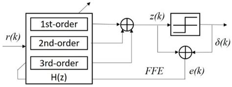 Applied Sciences Special Issue Advanced Dsp Techniques For High