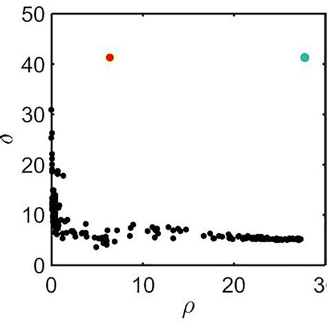 Modal Classification Analysis Method Based On Clustering Download