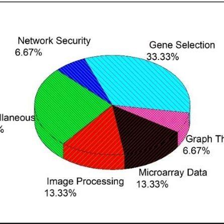 PDF A Review Of Feature Selection And Its Methods
