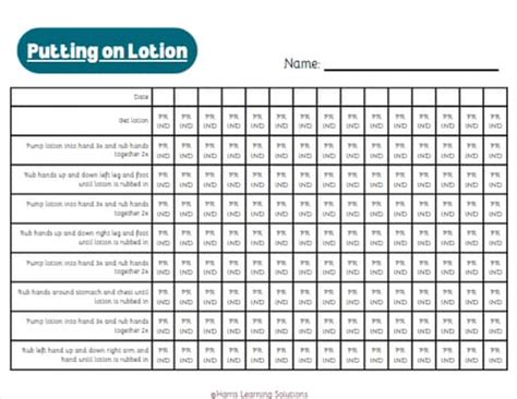 Task Analysis Putting On Lotion Life Skills Autistic Support Special Ed