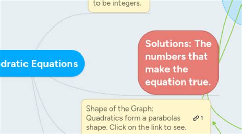 Quadratic Equations Mind Map Aurlie Philippa