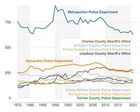 State Of The Capital Region 2024 Chapter 2 Police