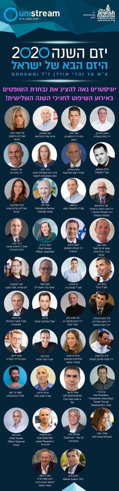 Ran Bar Sella On Linkedin Innovation Mentor Accelerator Innovationleadership