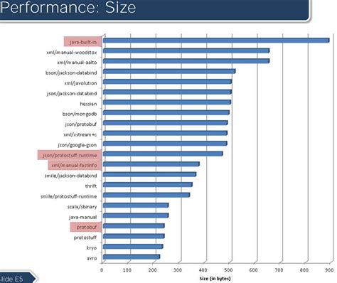 Avro Serialization Poc Git Repository By Amit Wadhe Medium