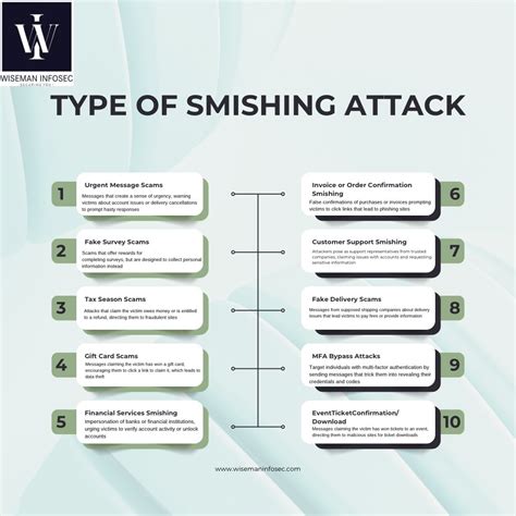 Wiseman Infosec On Linkedin Cybersecurity Smishingawareness Phishingprevention